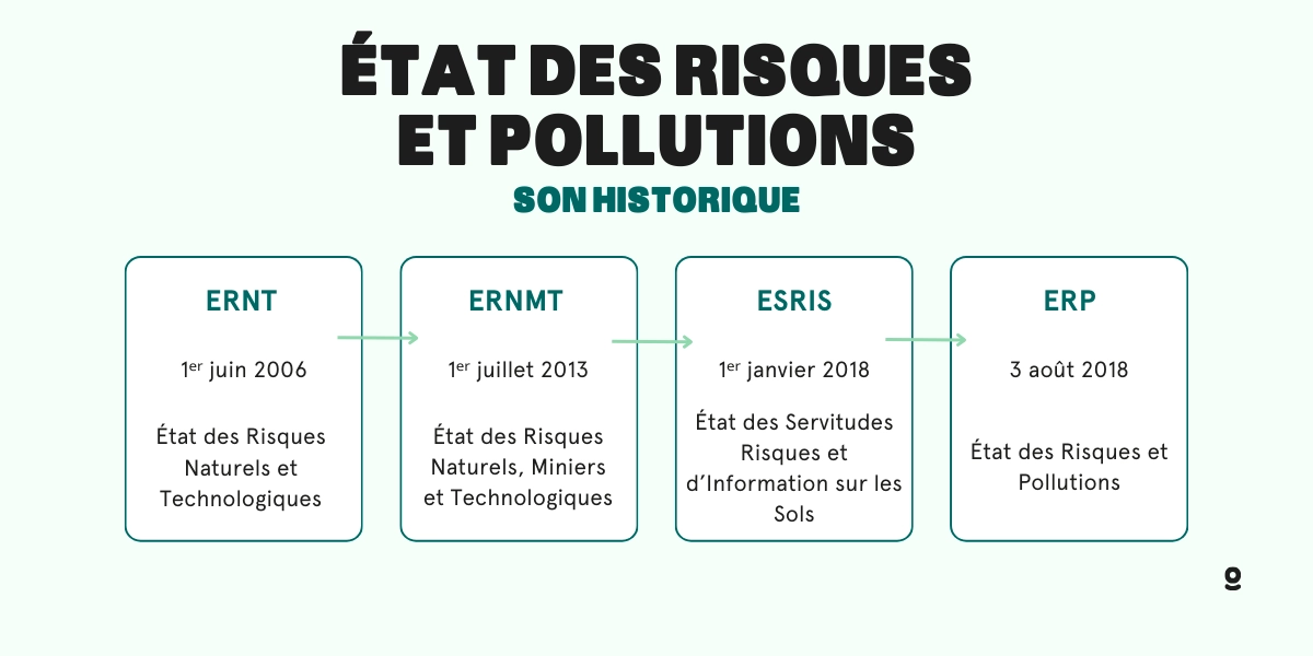 L'Etat des Risques et Pollution pour la location : obligatoire